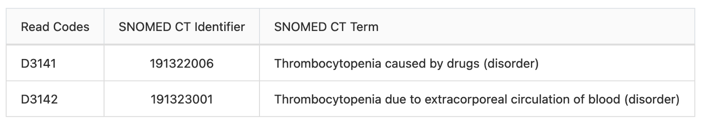 Why are SNOMED CT codes (Identifiers) meaningless numbers? - Termlex