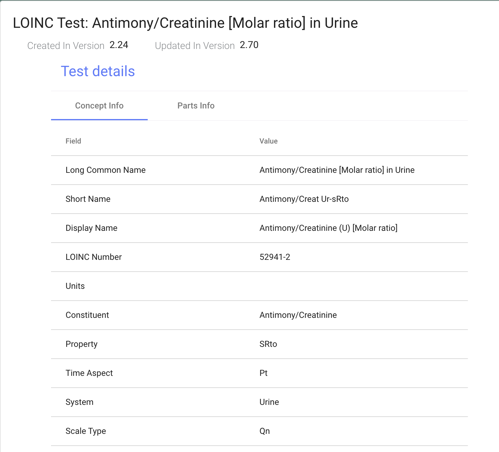 Why the SNOMED CT and LOINC `concept model` matters to patients and ...