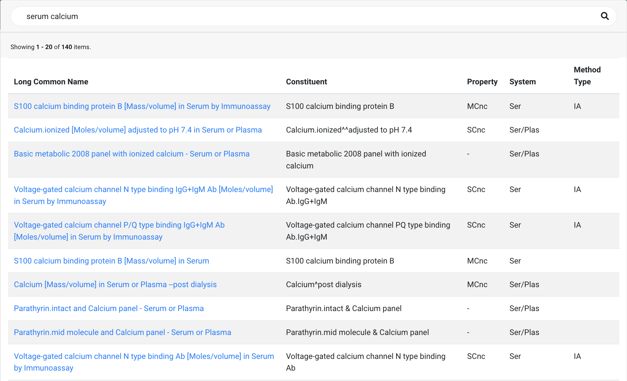 Why does SNOMED CT have separate codes for Lab Test Requests, Results ...