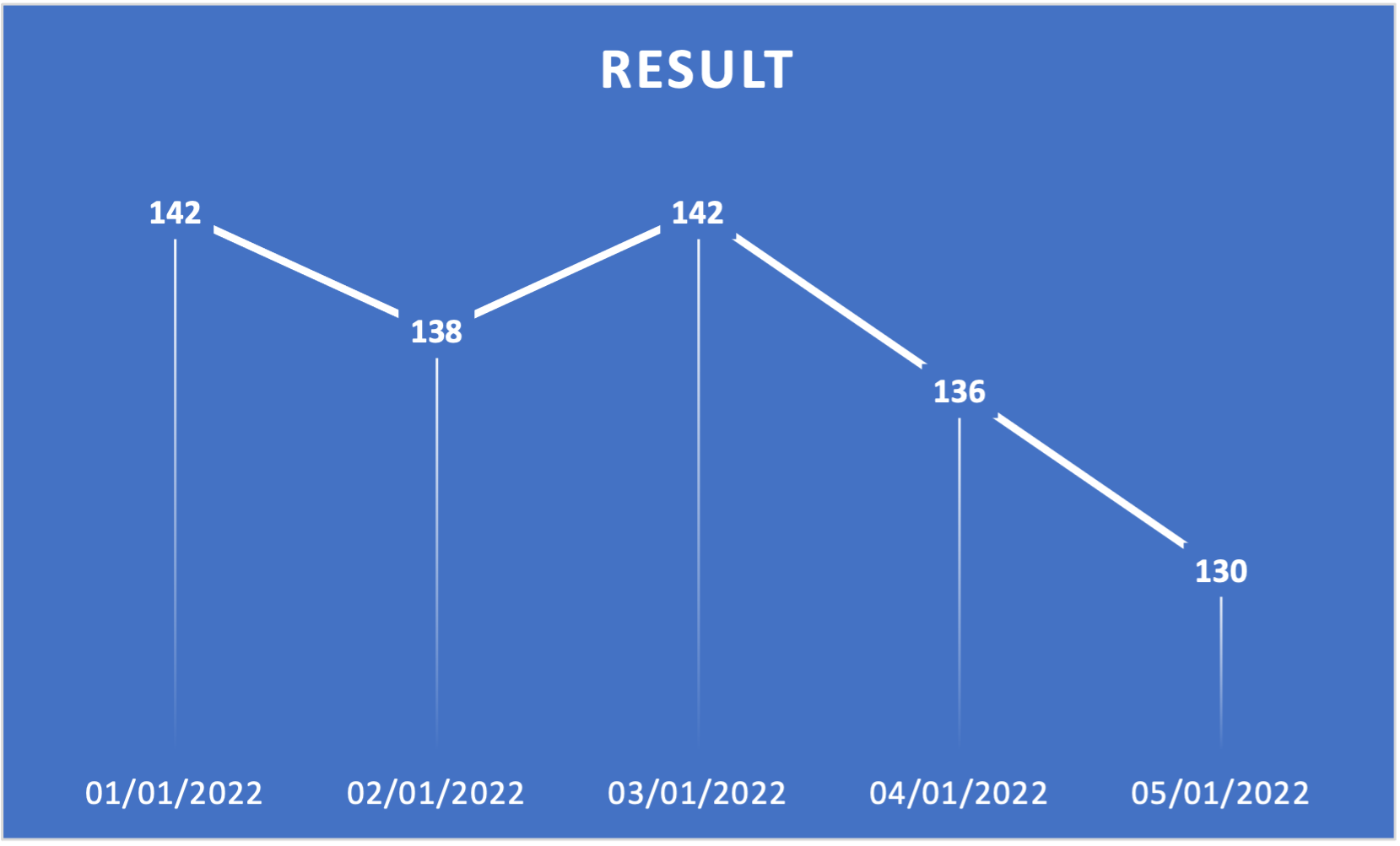 Pathology - Harmonisation & Cross-site working - Termlex